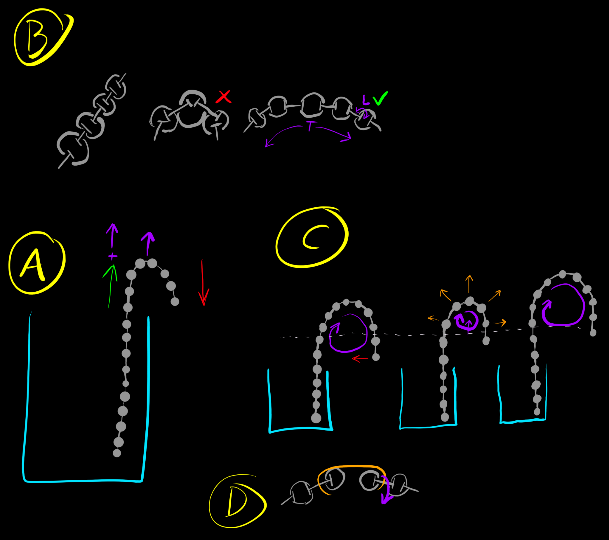 "Tension Spring" theory : r/SteveMould